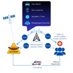 eCall in Connected Vehicles: Smart Safety Tech